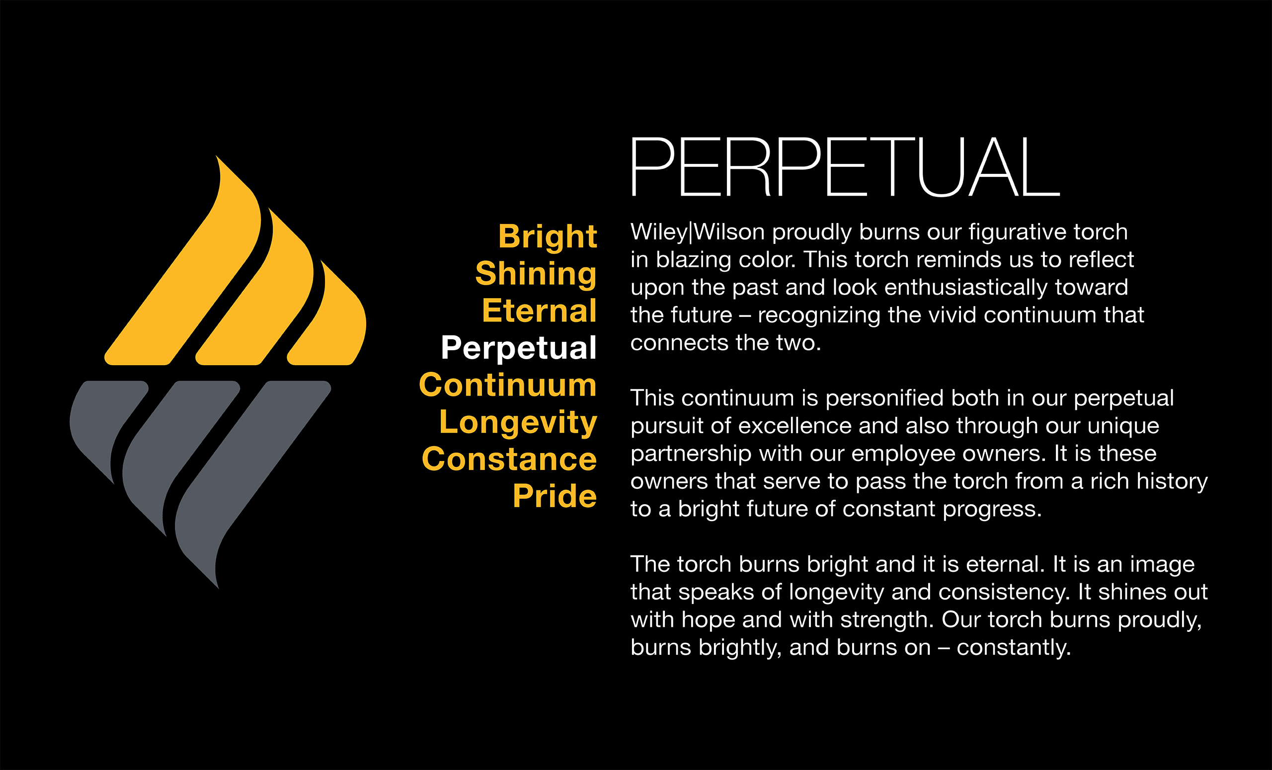 Celebrating 120 Years of Constant Progress - Wiley|Wilson